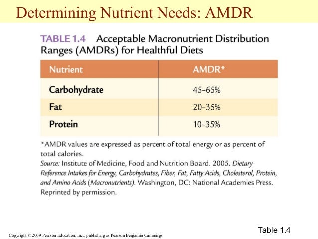 Lecture notes - swaldeis