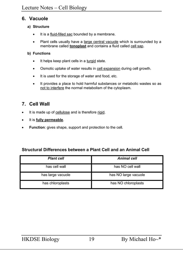 Cell Structure And Function Cell Biology Notes Teaching