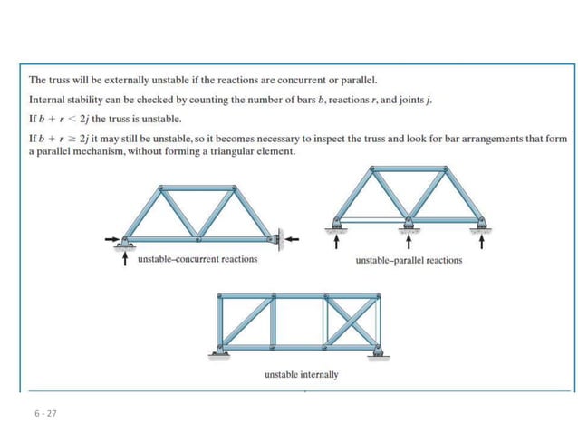 Lecture notes complex and space trusses | PPTX