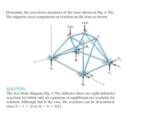 Lecture notes complex and space trusses