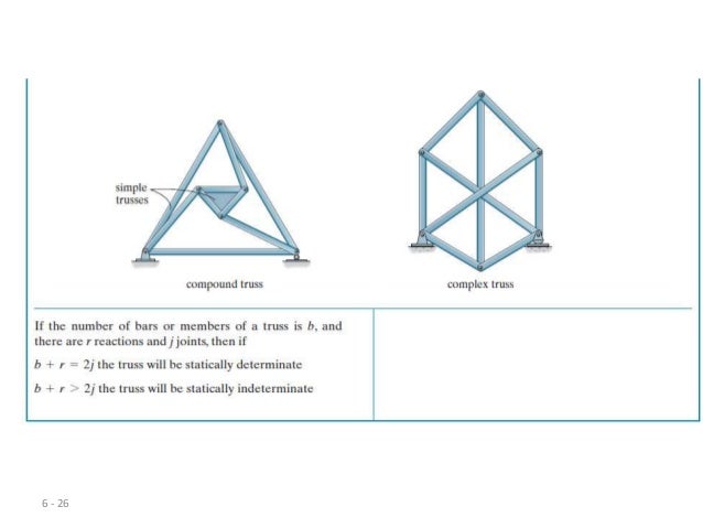 Lecture notes complex and space trusses