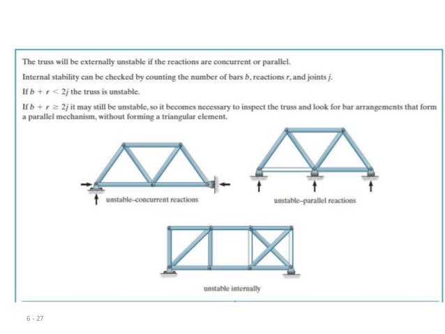 Lecture notes complex and space trusses
