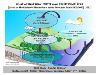 Lecture notes eat 359 (water resources engineering) lecture 1-student ...