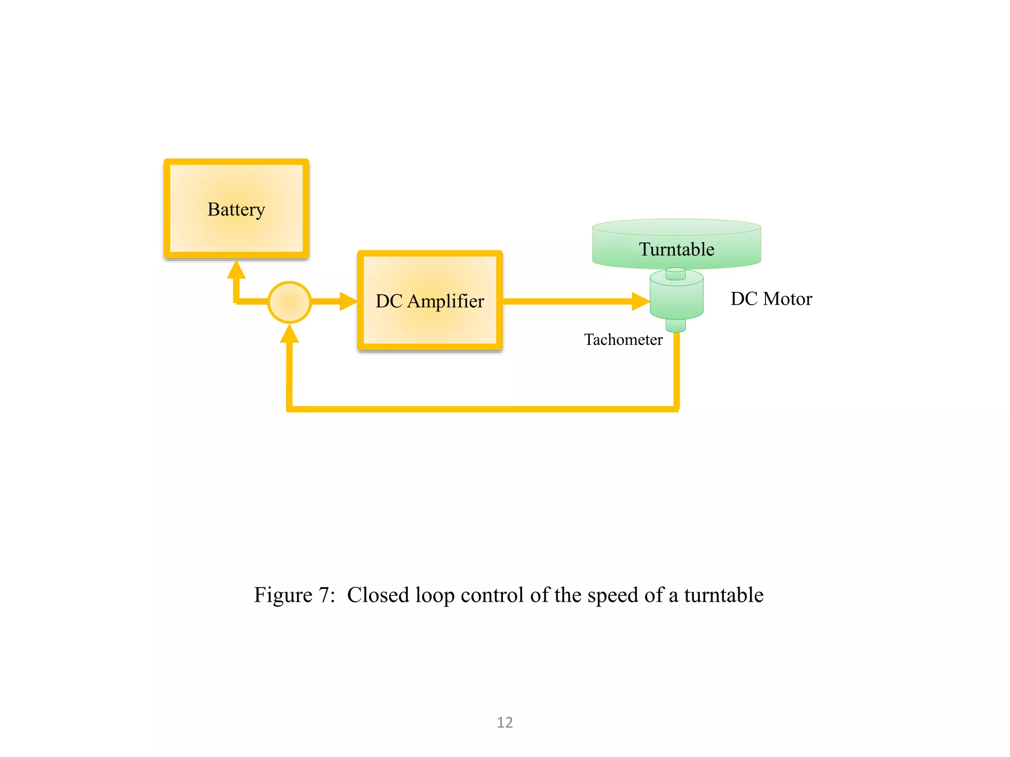 Lecture Notes Eeec4340318 Instrumentation And Control Systems Introduction To Control Systems