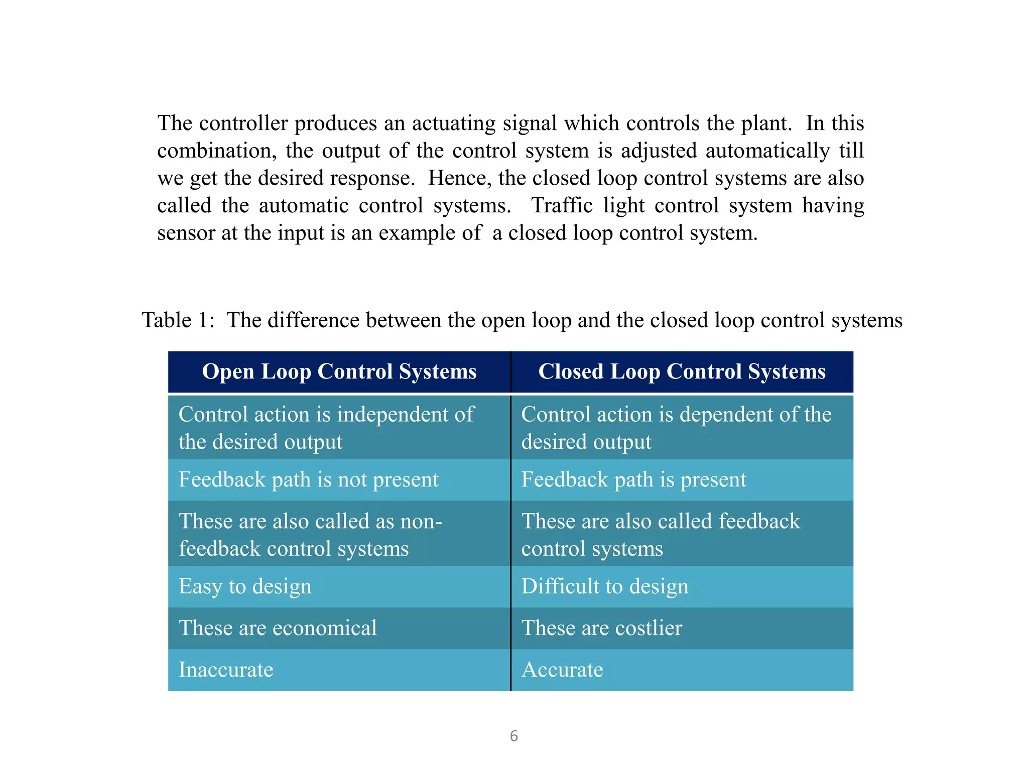 Lecture Notes: EEEC4340318 Instrumentation and Control Systems ...