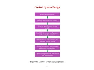 Lecture Notes: EEEC4340318 Instrumentation and Control Systems ...