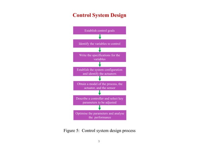 Lecture Notes: EEEC4340318 Instrumentation and Control Systems ...