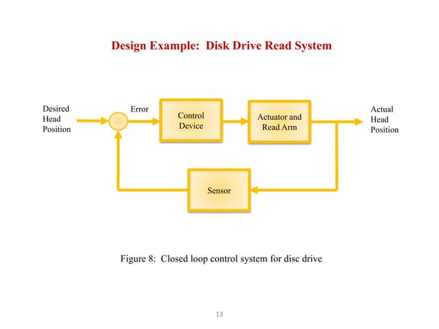Lecture Notes: EEEC4340318 Instrumentation and Control Systems ...