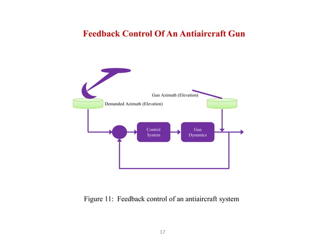 Lecture Notes: EEEC4340318 Instrumentation and Control Systems ...