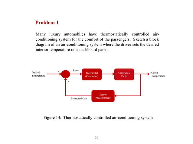 Lecture Notes: EEEC4340318 Instrumentation and Control Systems ...