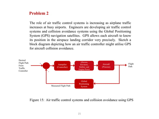 Lecture Notes: EEEC4340318 Instrumentation and Control Systems ...