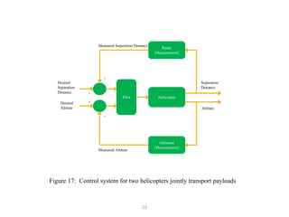 Lecture Notes: EEEC4340318 Instrumentation and Control Systems ...
