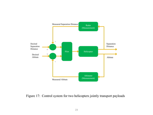 Lecture Notes: EEEC4340318 Instrumentation and Control Systems ...