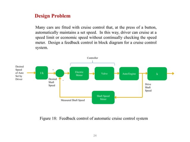 Lecture Notes: EEEC4340318 Instrumentation and Control Systems ...