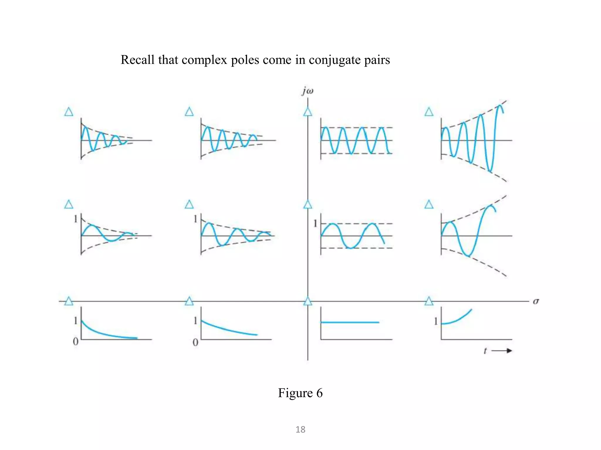 Lecture Notes Eeec4340318 Instrumentation And Control Systems System Models Pptx