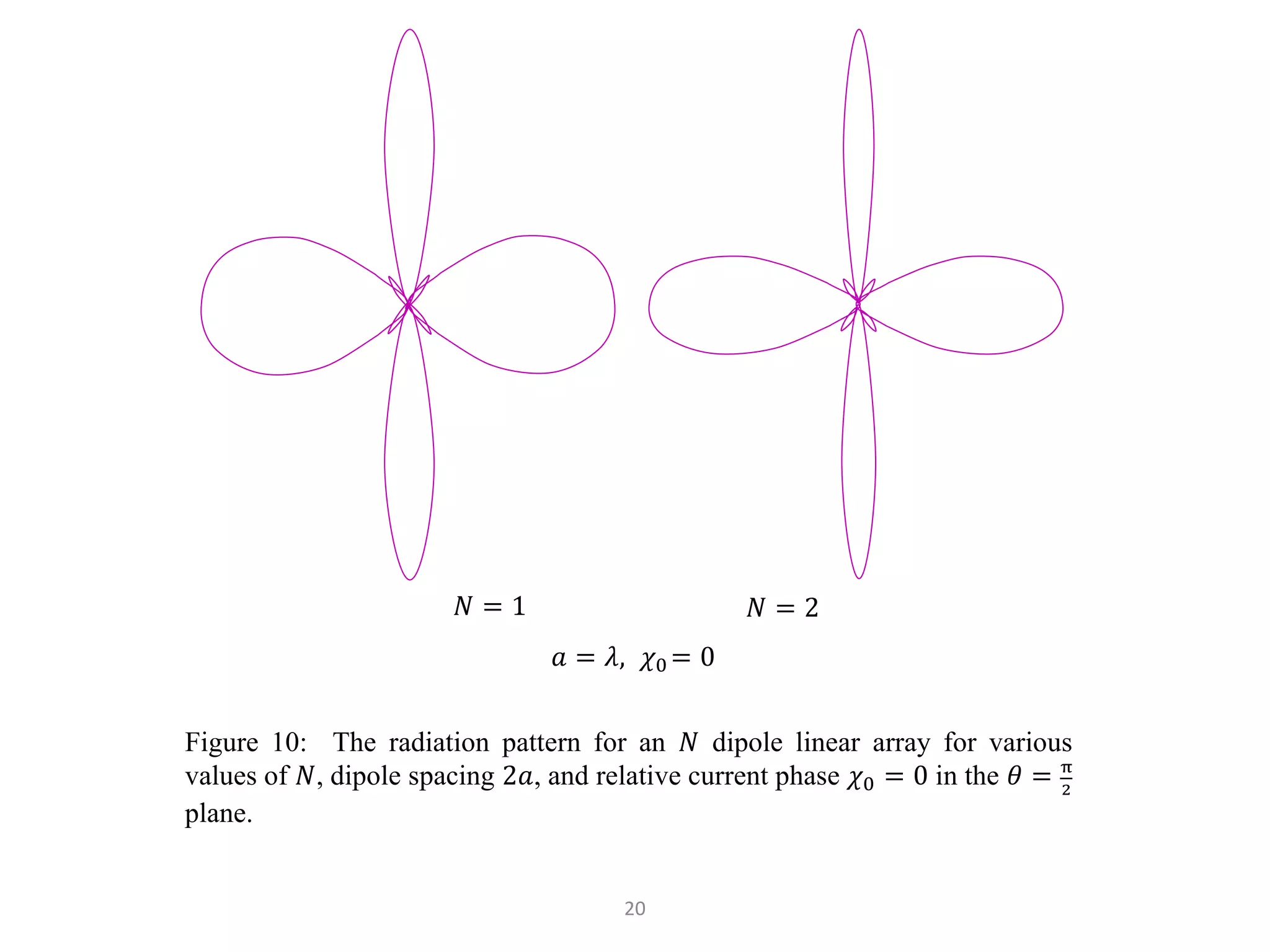 Lecture Notes: EEEC6430310 Electromagnetic Fields And Waves - Dipole ...