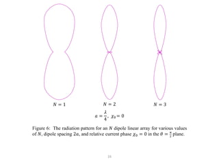 Lecture Notes: EEEC6430310 Electromagnetic Fields And Waves - Dipole ...
