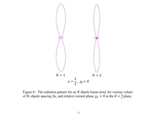 Lecture Notes: EEEC6430310 Electromagnetic Fields And Waves - Dipole ...