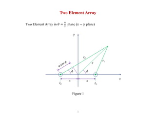 Lecture Notes: EEEC6430310 Electromagnetic Fields And Waves - Dipole ...