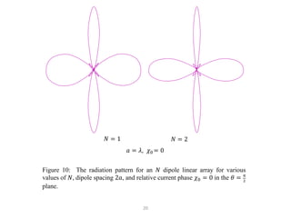 Lecture Notes: EEEC6430310 Electromagnetic Fields And Waves - Dipole ...