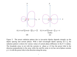 Lecture Notes: EEEC6430310 Electromagnetic Fields And Waves - Dipole ...