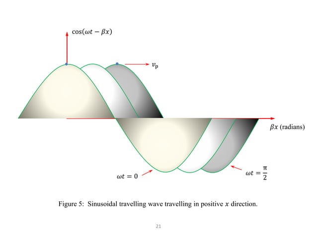 Lecture Notes: EEEC6430310 Electromagnetic Fields And Waves ...
