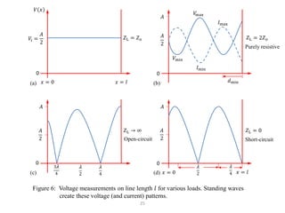 Lecture Notes: EEEC6430310 Electromagnetic Fields And Waves ...