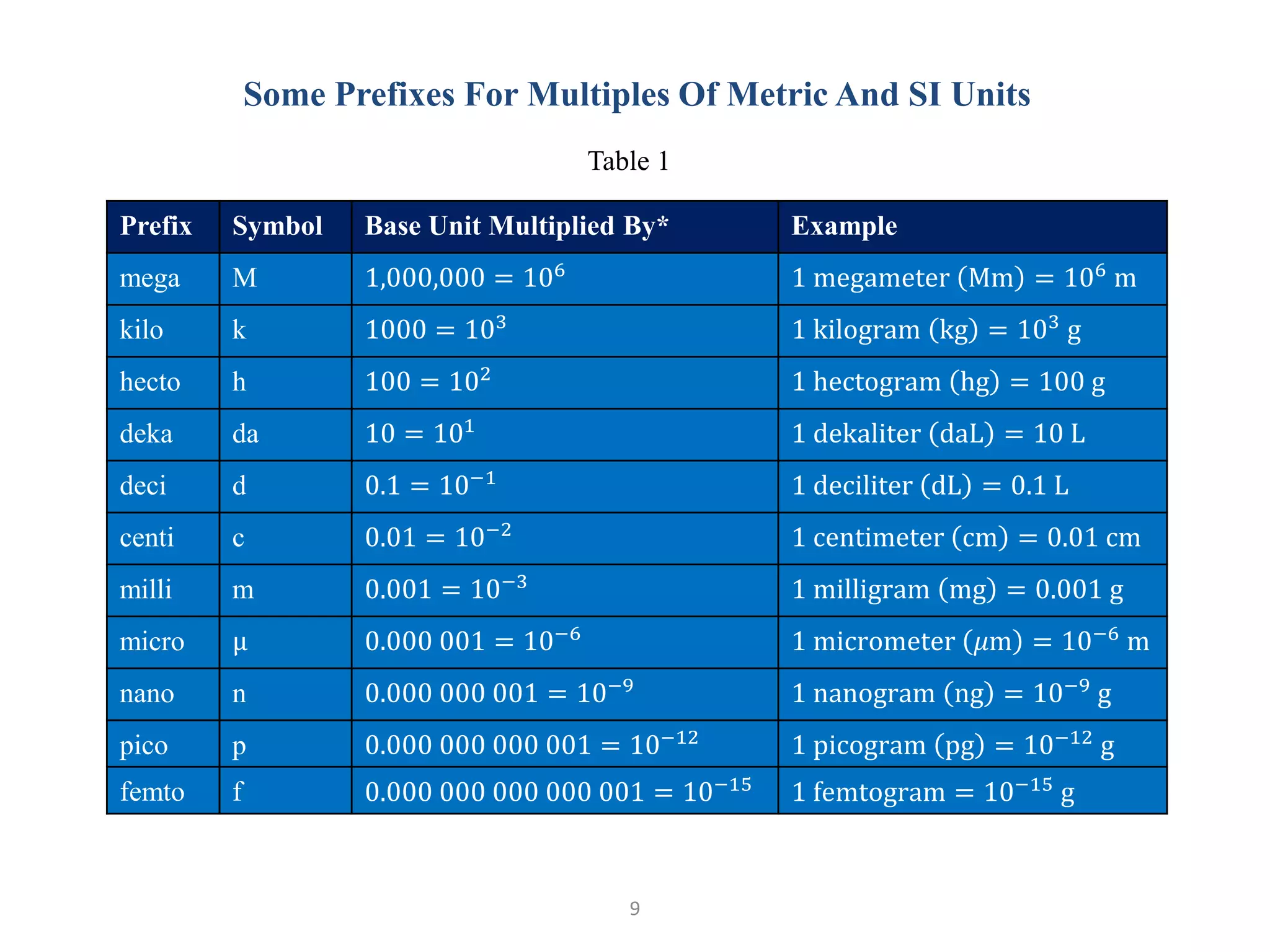 Lecture Notes: EEEC6430312 Measurements And Instrumentation ...