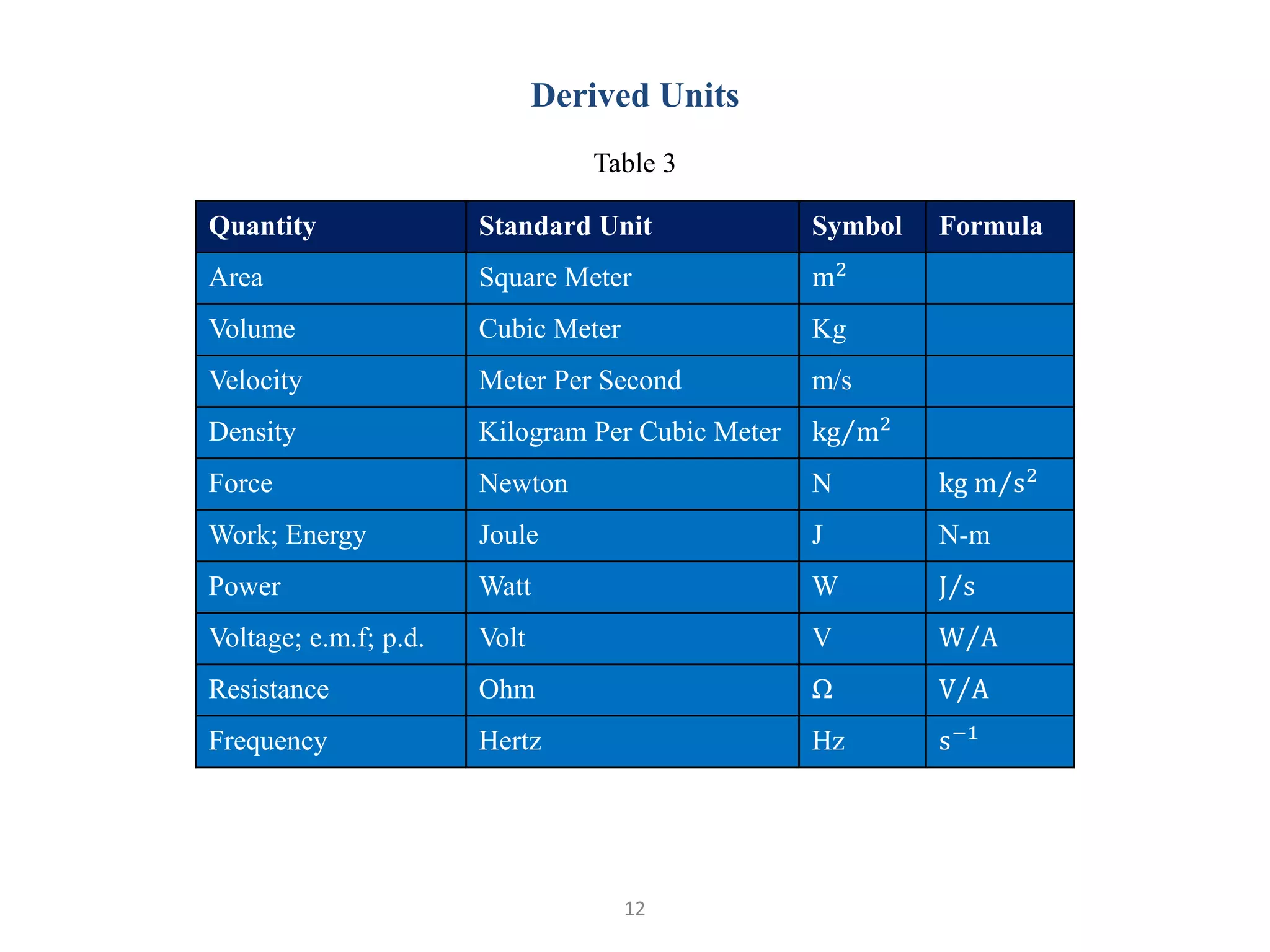 Lecture Notes: EEEC6430312 Measurements And Instrumentation ...