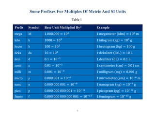 Lecture Notes: EEEC6430312 Measurements And Instrumentation ...