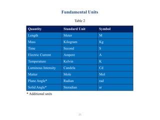 Lecture Notes: EEEC6430312 Measurements And Instrumentation ...