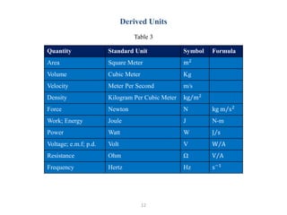 Lecture Notes: EEEC6430312 Measurements And Instrumentation ...