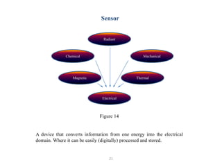 Lecture Notes: EEEC6430312 Measurements And Instrumentation ...