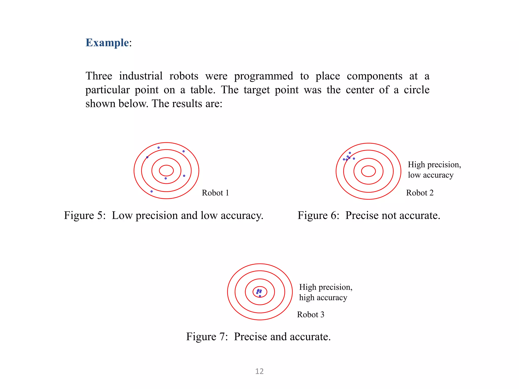 Lecture Notes: EEEC6430312 Measurements And Instrumentation ...
