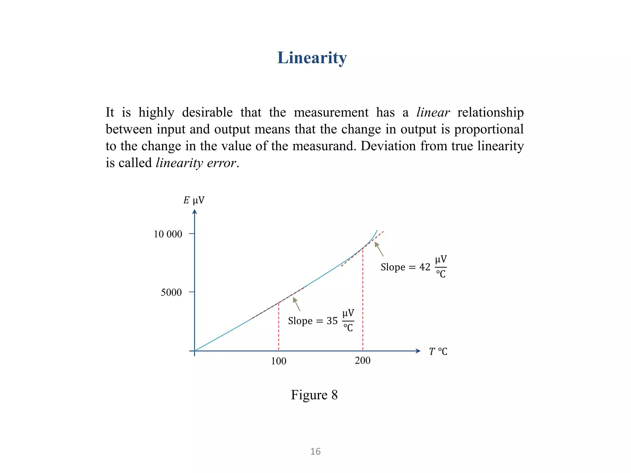 Lecture Notes: EEEC6430312 Measurements And Instrumentation ...
