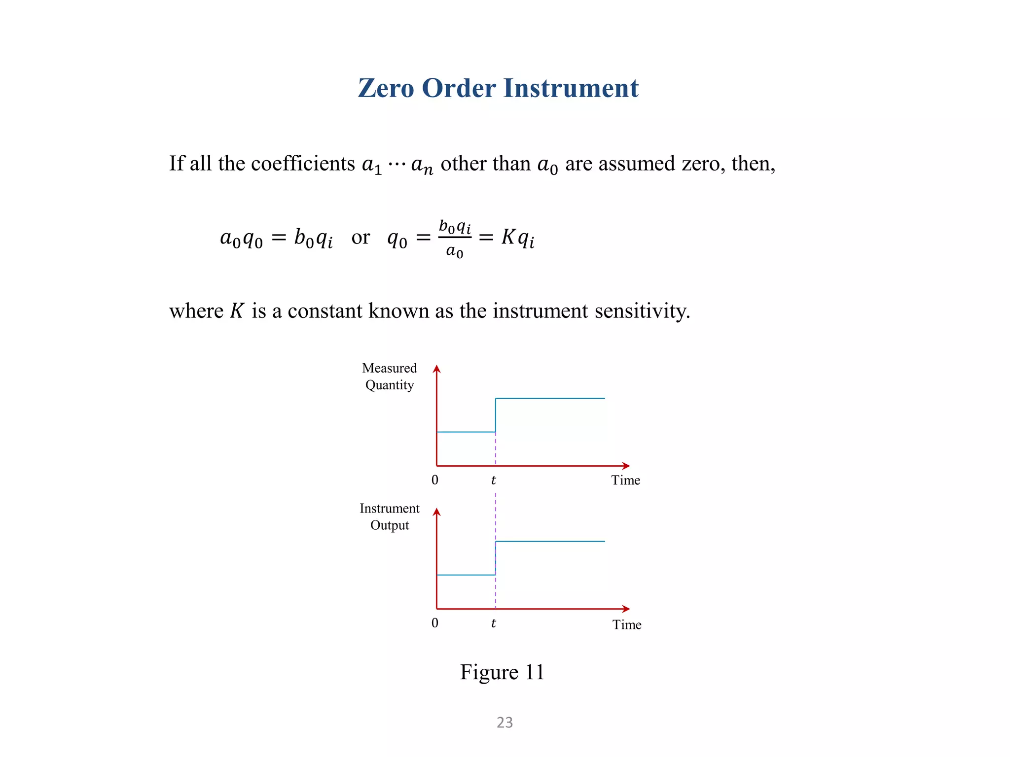 Lecture Notes: EEEC6430312 Measurements And Instrumentation ...