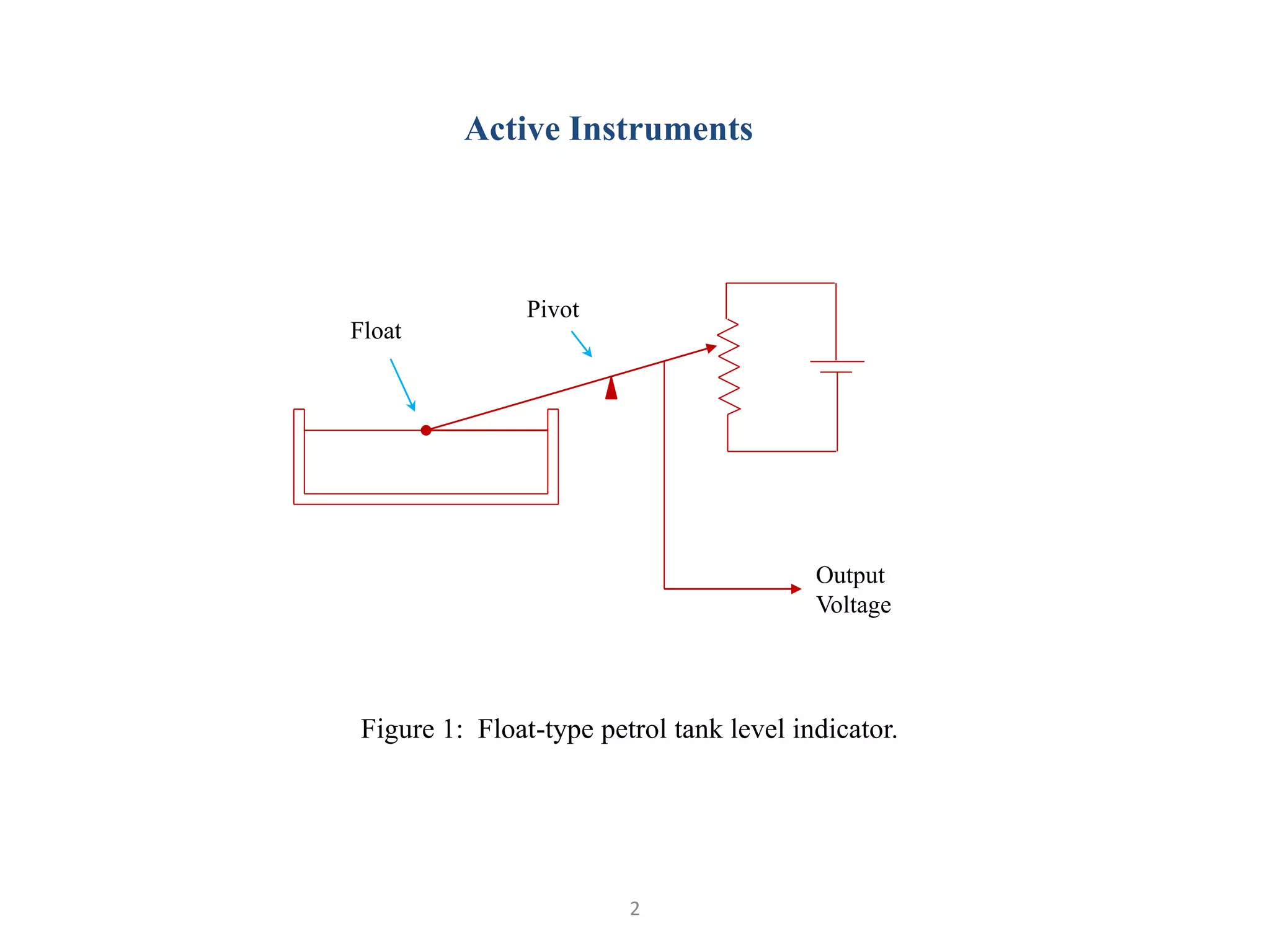 Lecture Notes: EEEC6430312 Measurements And Instrumentation ...