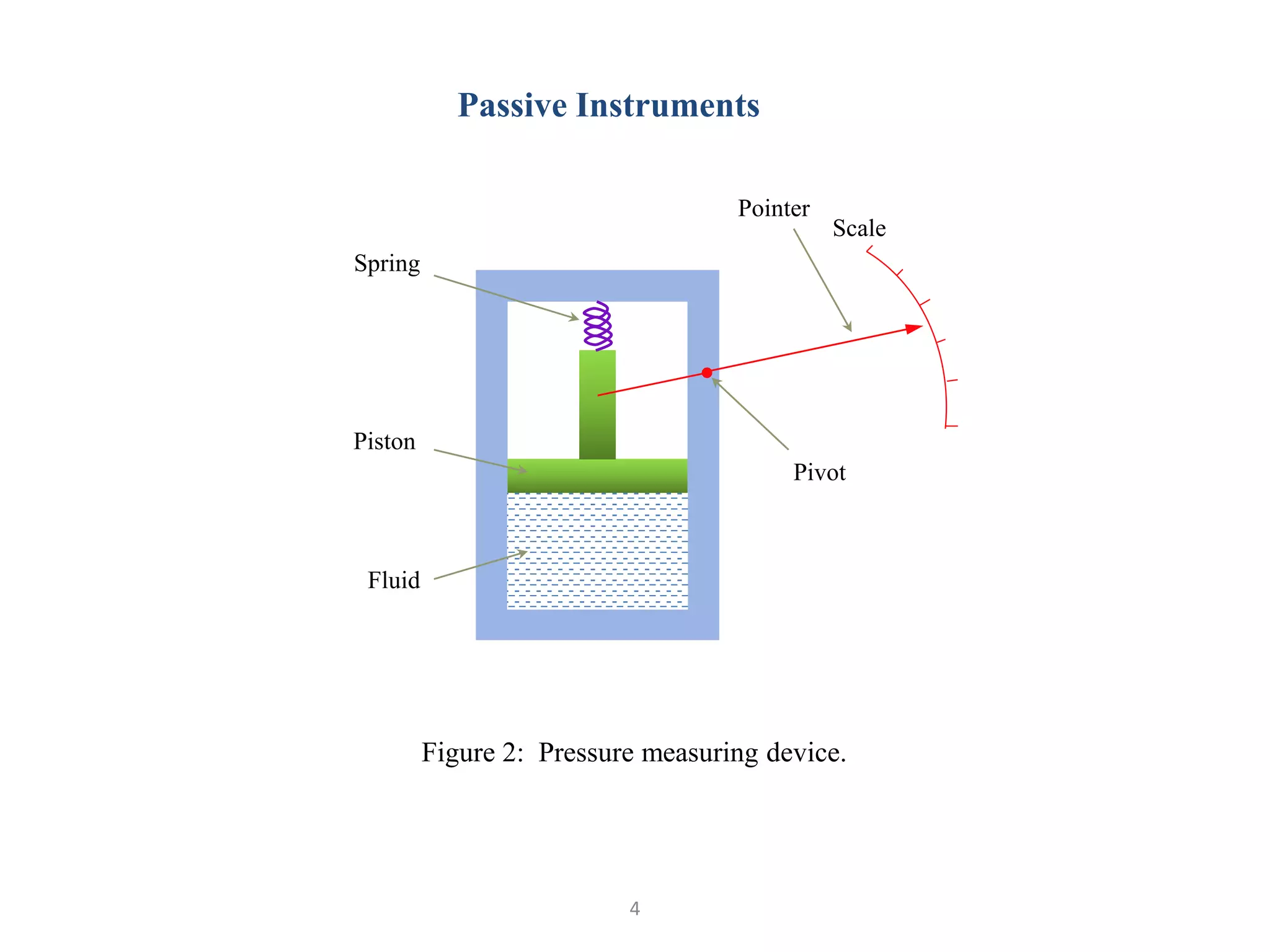 Lecture Notes: EEEC6430312 Measurements And Instrumentation ...