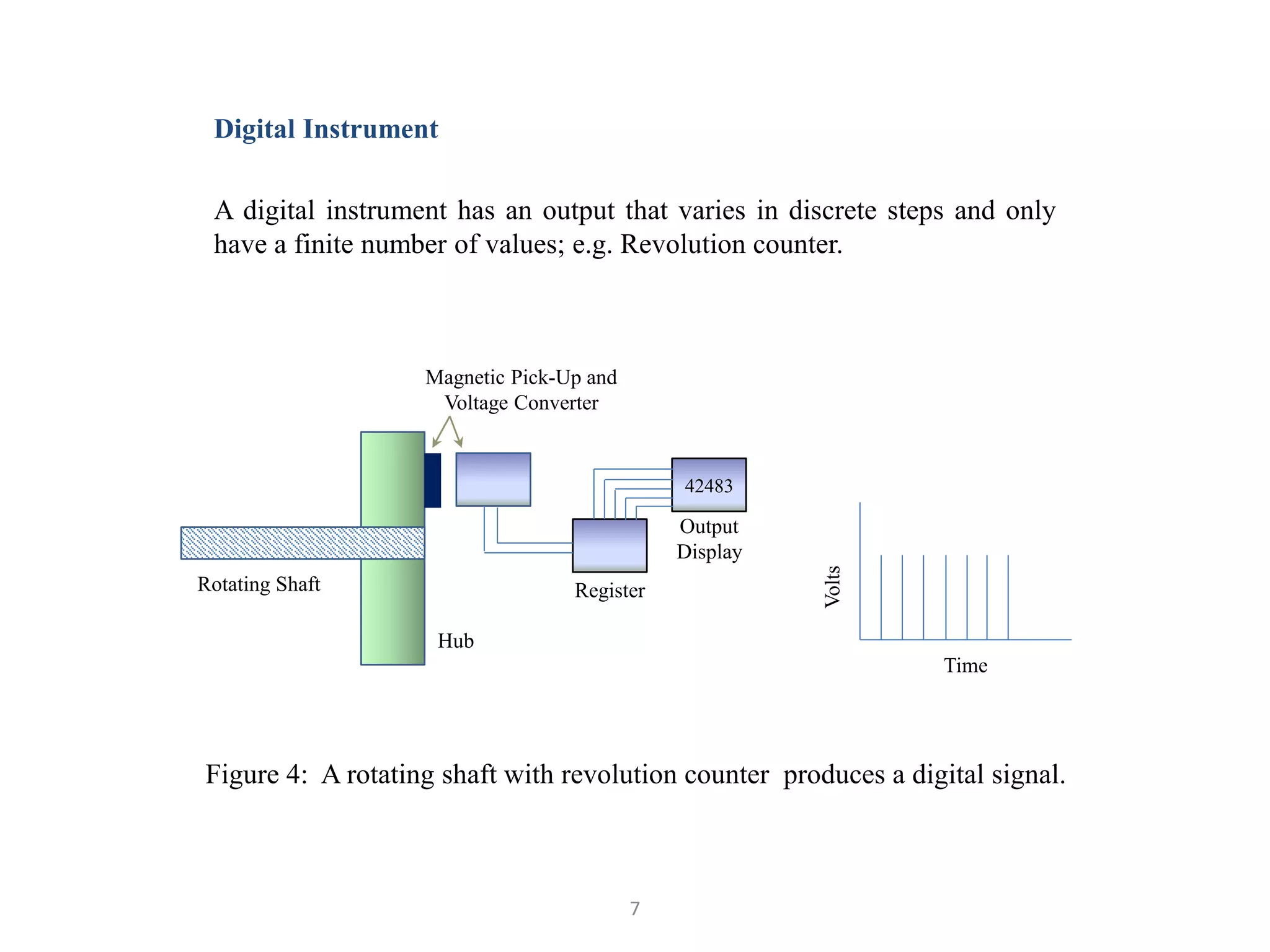 Lecture Notes: EEEC6430312 Measurements And Instrumentation ...