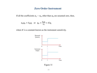 Lecture Notes: EEEC6430312 Measurements And Instrumentation ...