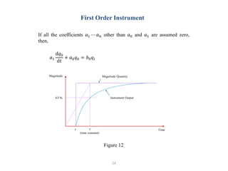 Lecture Notes: EEEC6430312 Measurements And Instrumentation ...