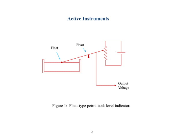 Lecture Notes: EEEC6430312 Measurements And Instrumentation ...