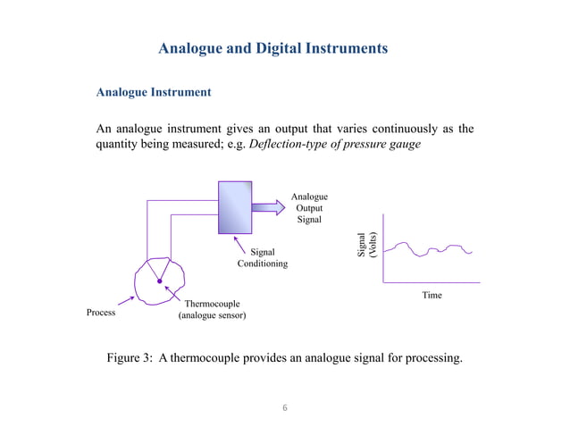 Lecture Notes: EEEC6430312 Measurements And Instrumentation ...