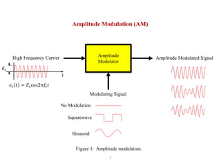 Lecture Notes: EEEC6440315 Communication Systems - Analogue Modulation ...