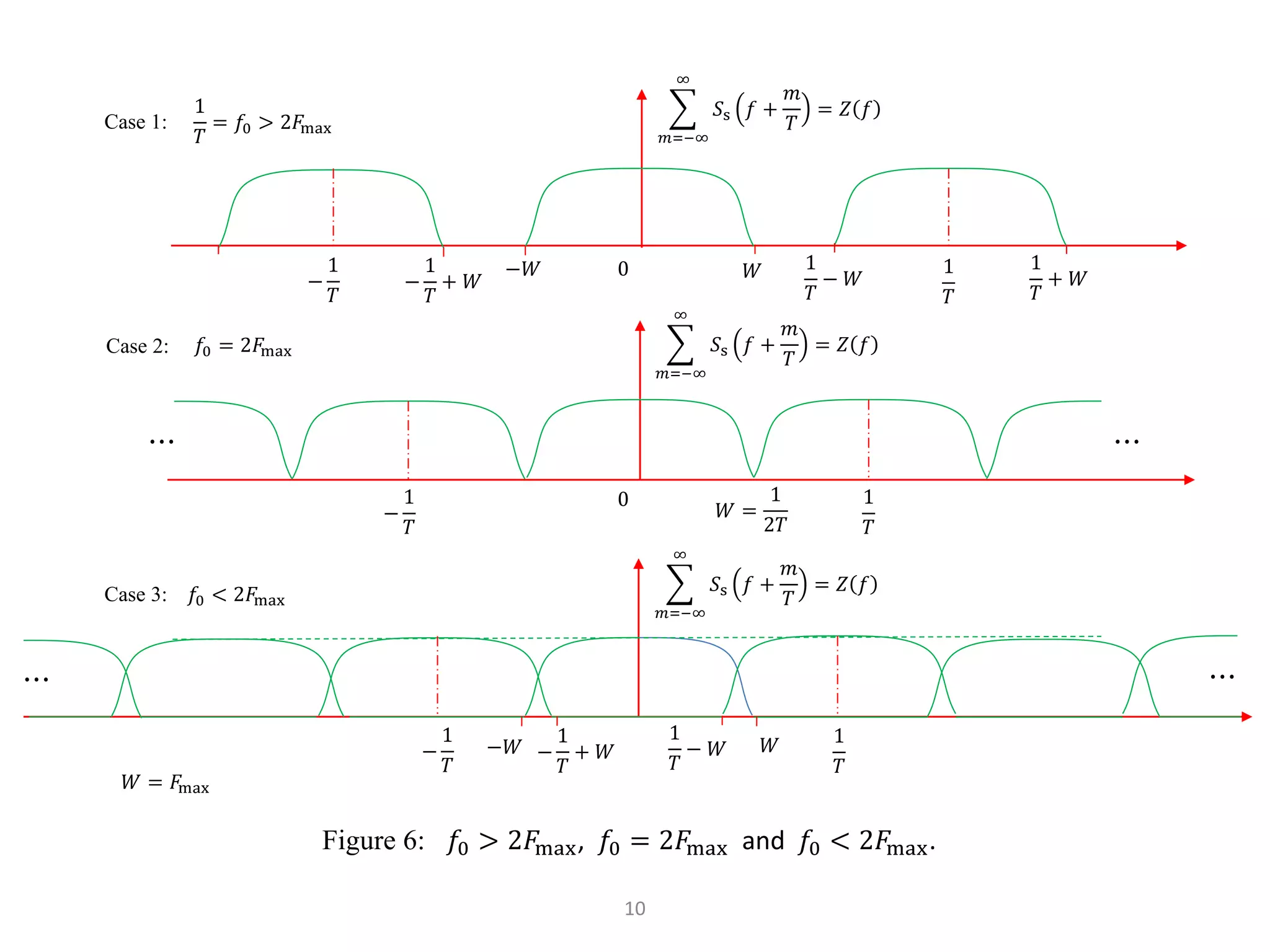 Lecture Notes: EEEC6440315 Communication Systems - Inter Symbol ...