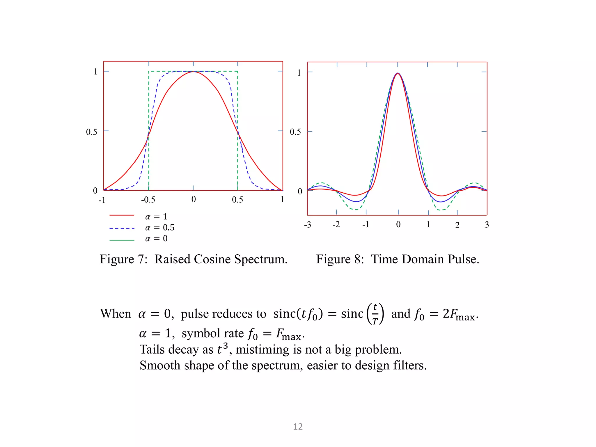 Lecture Notes: EEEC6440315 Communication Systems - Inter Symbol ...