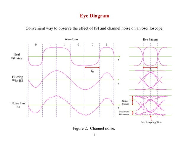 Lecture Notes: EEEC6440315 Communication Systems - Inter Symbol ...