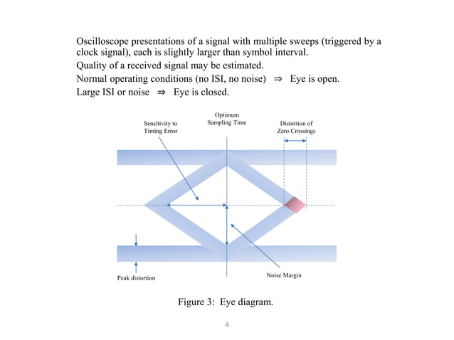 Lecture Notes: EEEC6440315 Communication Systems - Inter Symbol ...