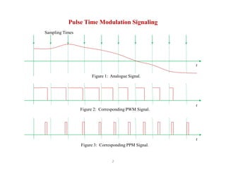 Lecture Notes: EEEC6440315 Communication Systems - Pulse Time ...