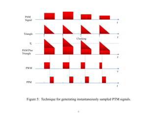 Lecture Notes: EEEC6440315 Communication Systems - Pulse Time ...